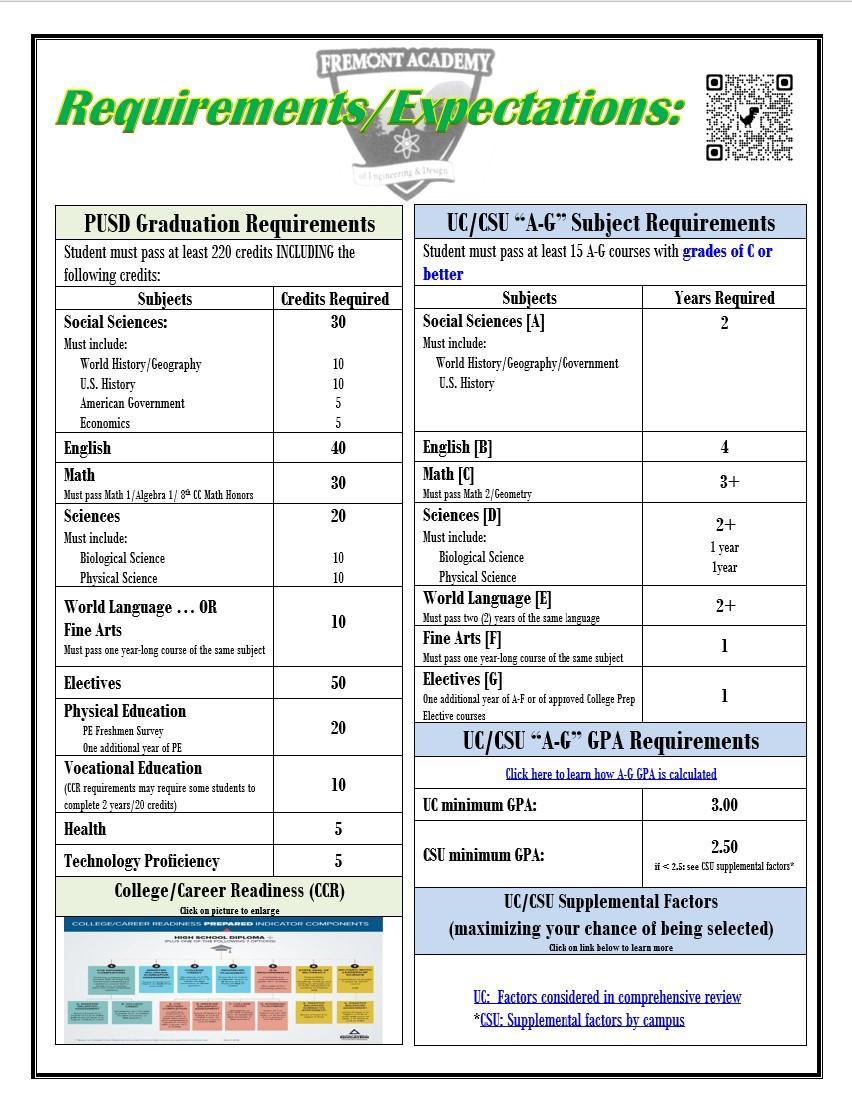 HIGH SCHOOL Information – Counselors – Fremont Academy of Engineering ...