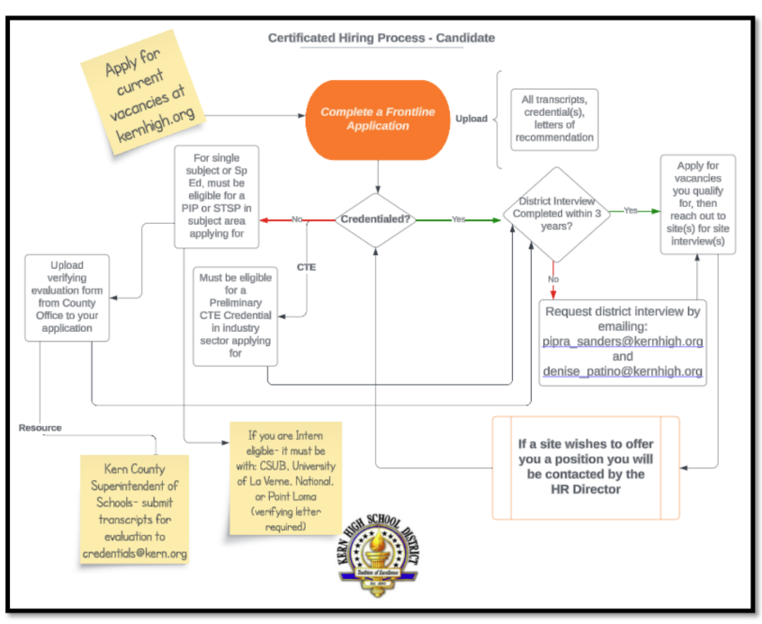 Certificated Hiring Process – Become a KHSD Teacher – Teach Kern High