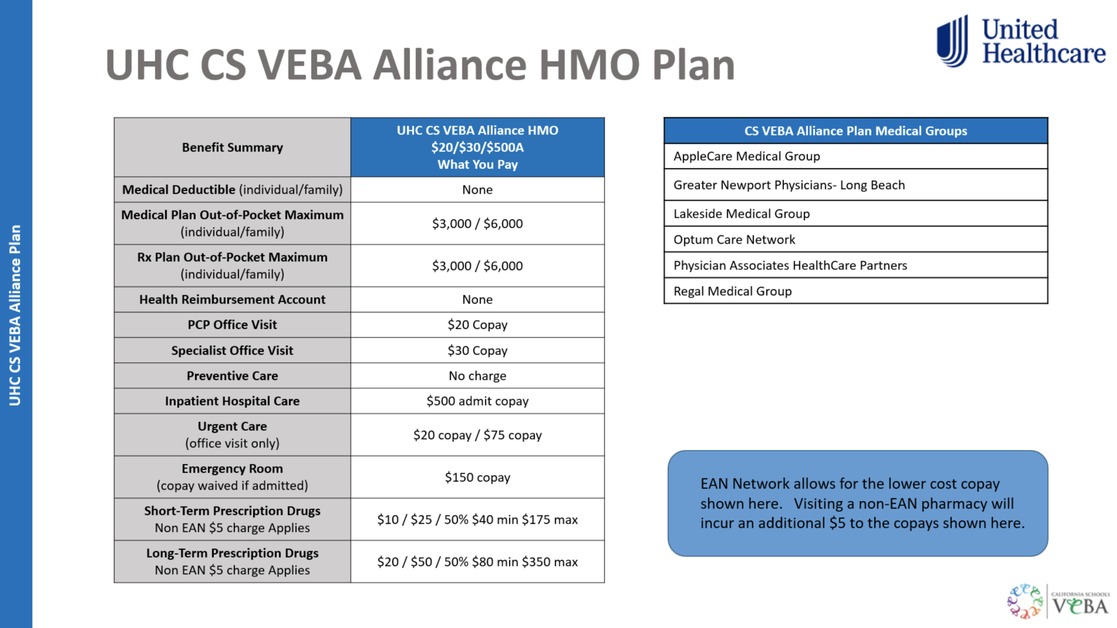 Benefits – Personnel Services – Lennox School District