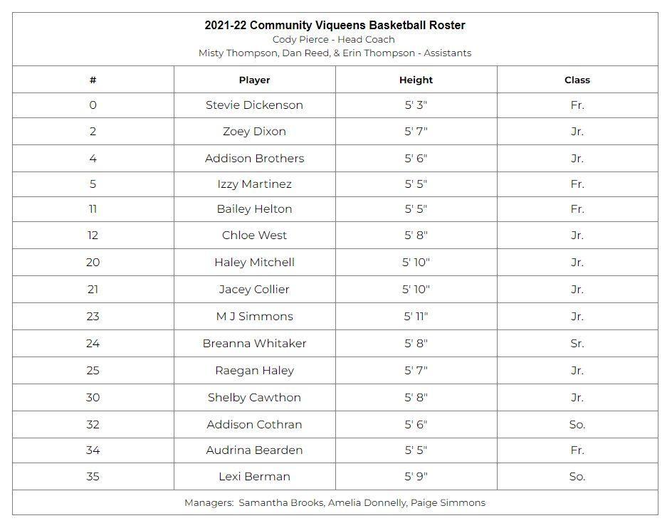 Basketball-Girls – Basketball-Girls – Community High School