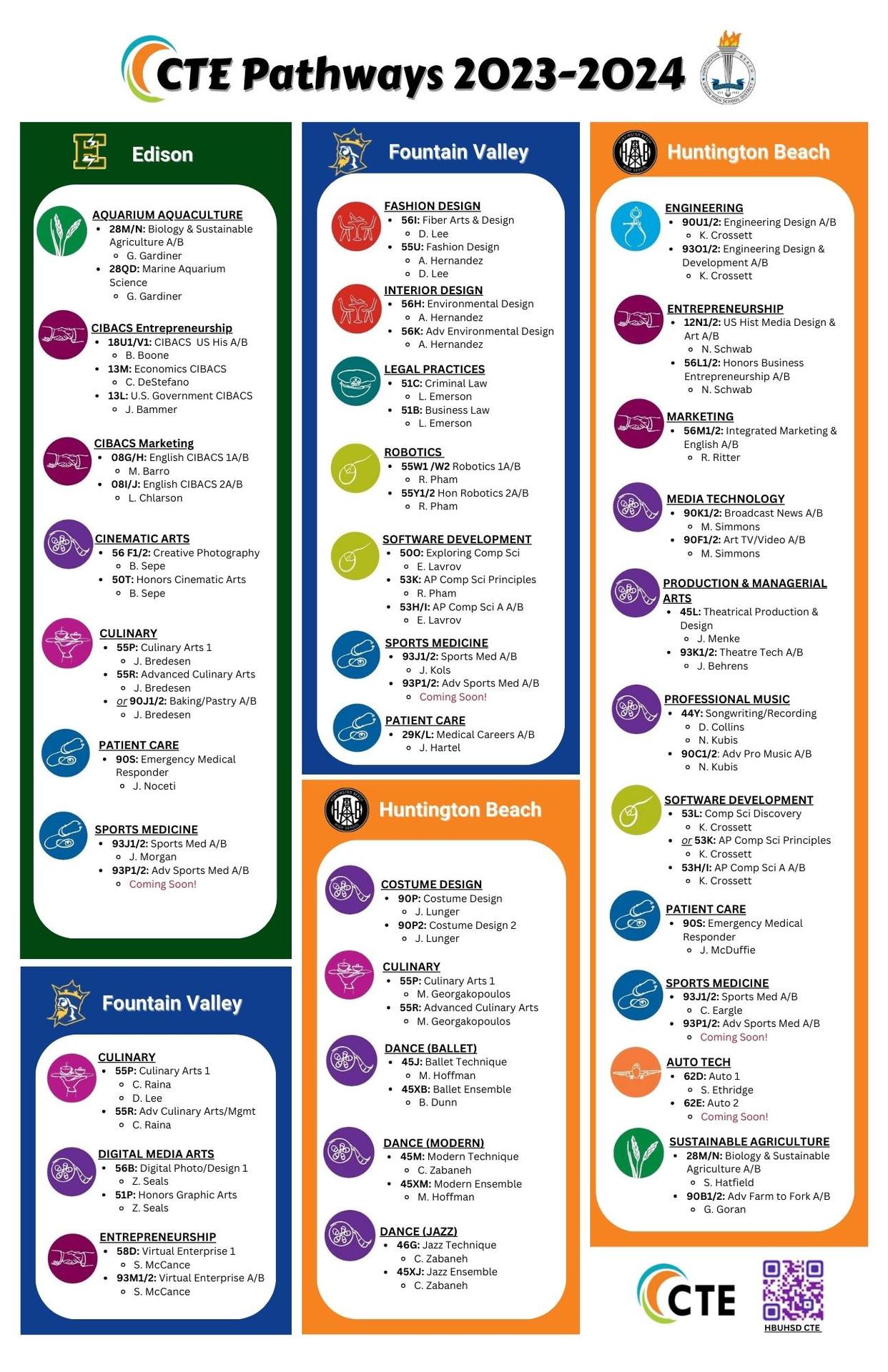 High School CTE Pathways – Career & Technical Education – Huntington ...