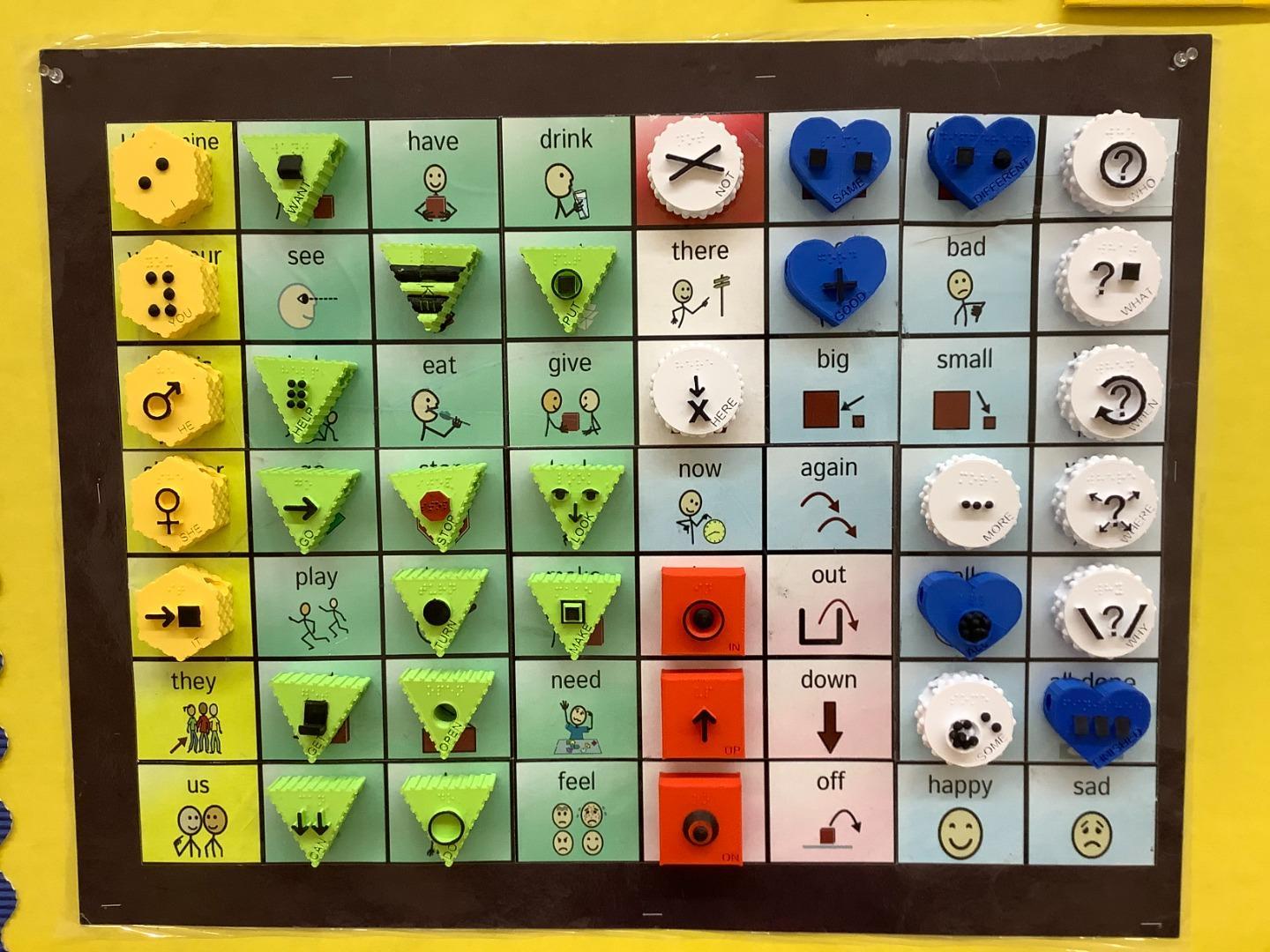 Object / Tactile Communication – Teachers – Sophia T Salvin Special ...