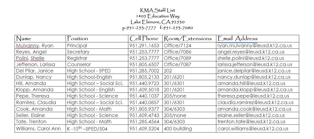 Cell Phone Numbers List