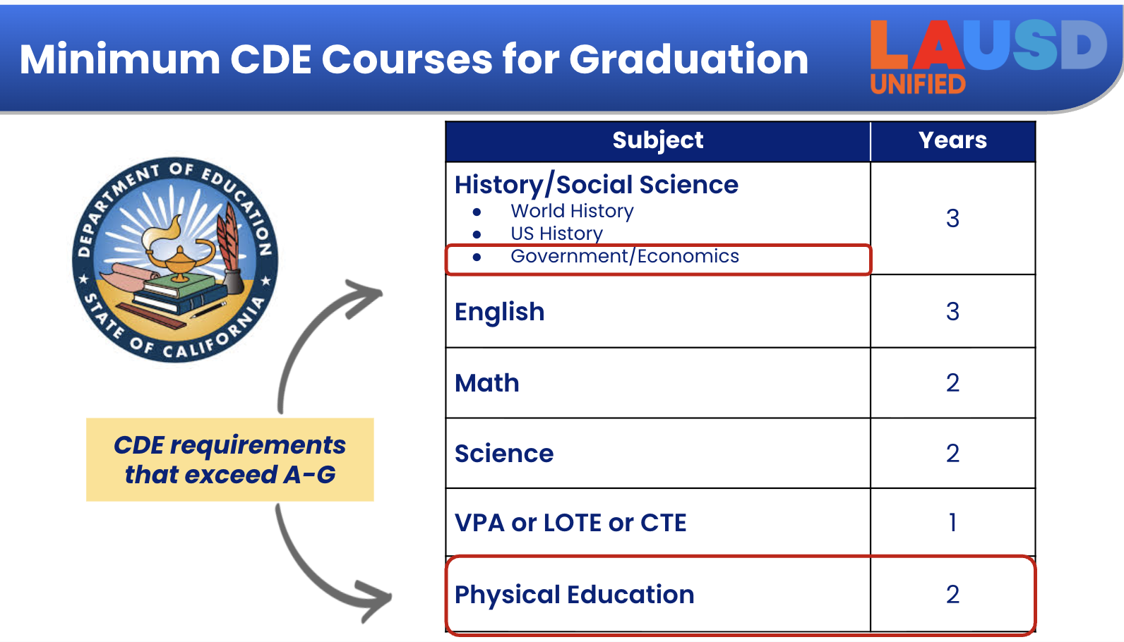 Graduation Requirements – Academics – Math, Science, and Technology ...