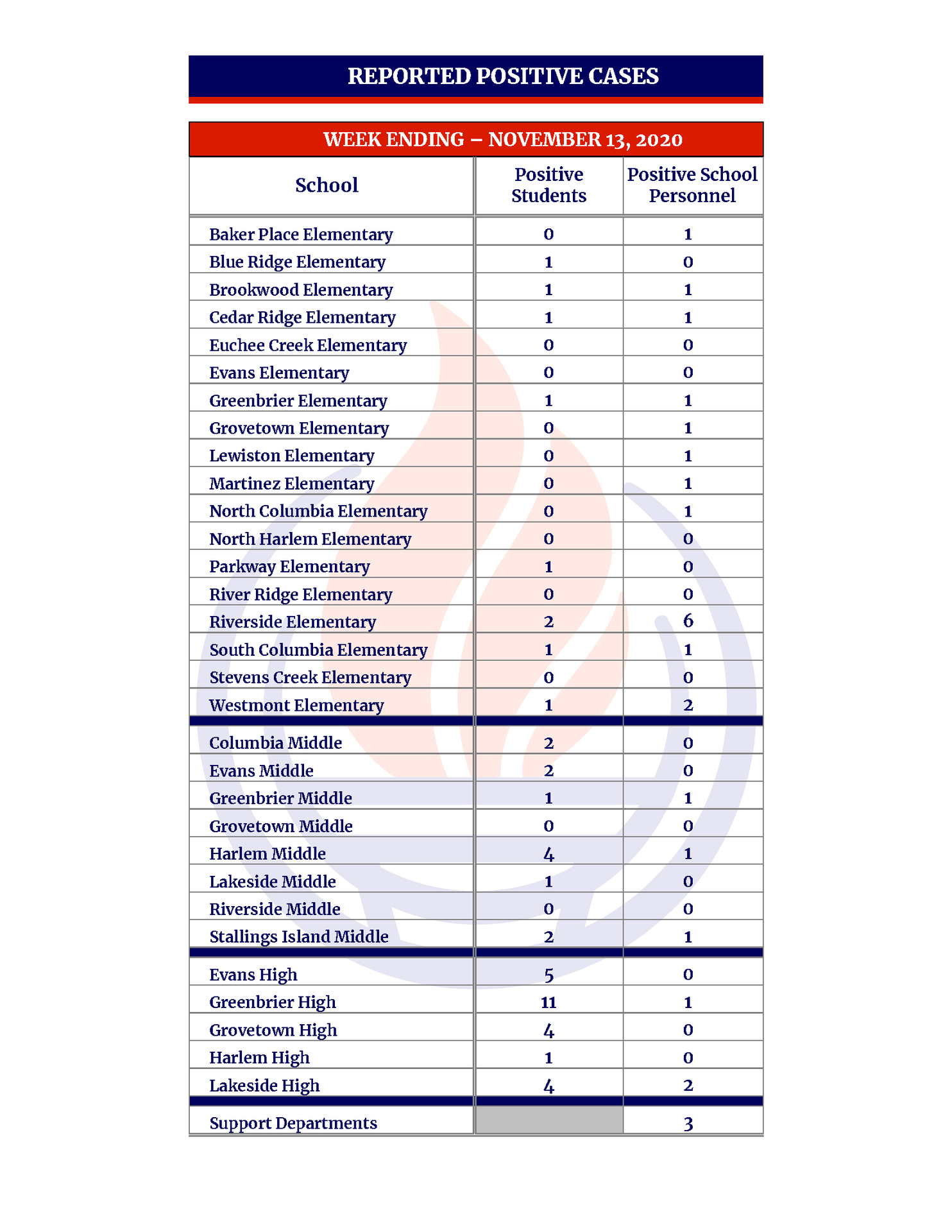 CCSD Coronavirus Response: School Year 2020-2021 – CCSD Coronavirus ...