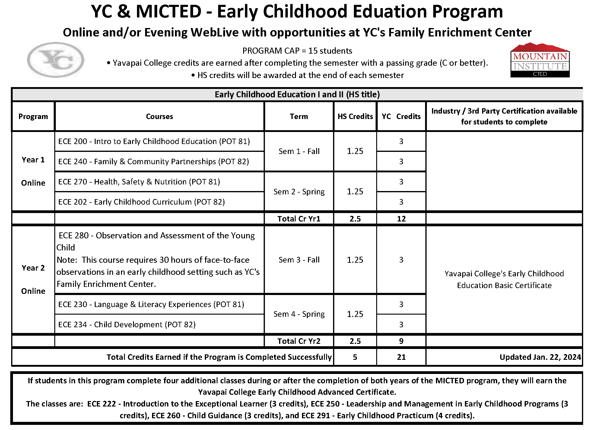 EARLY CHILDHOOD EDUCATION PROGRAM - Programs - Mountain Institute CTED