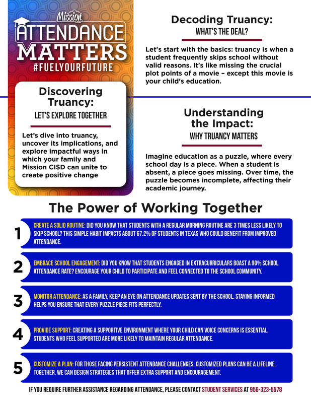 Fuel your future! Attendance Matters! | Mission High School