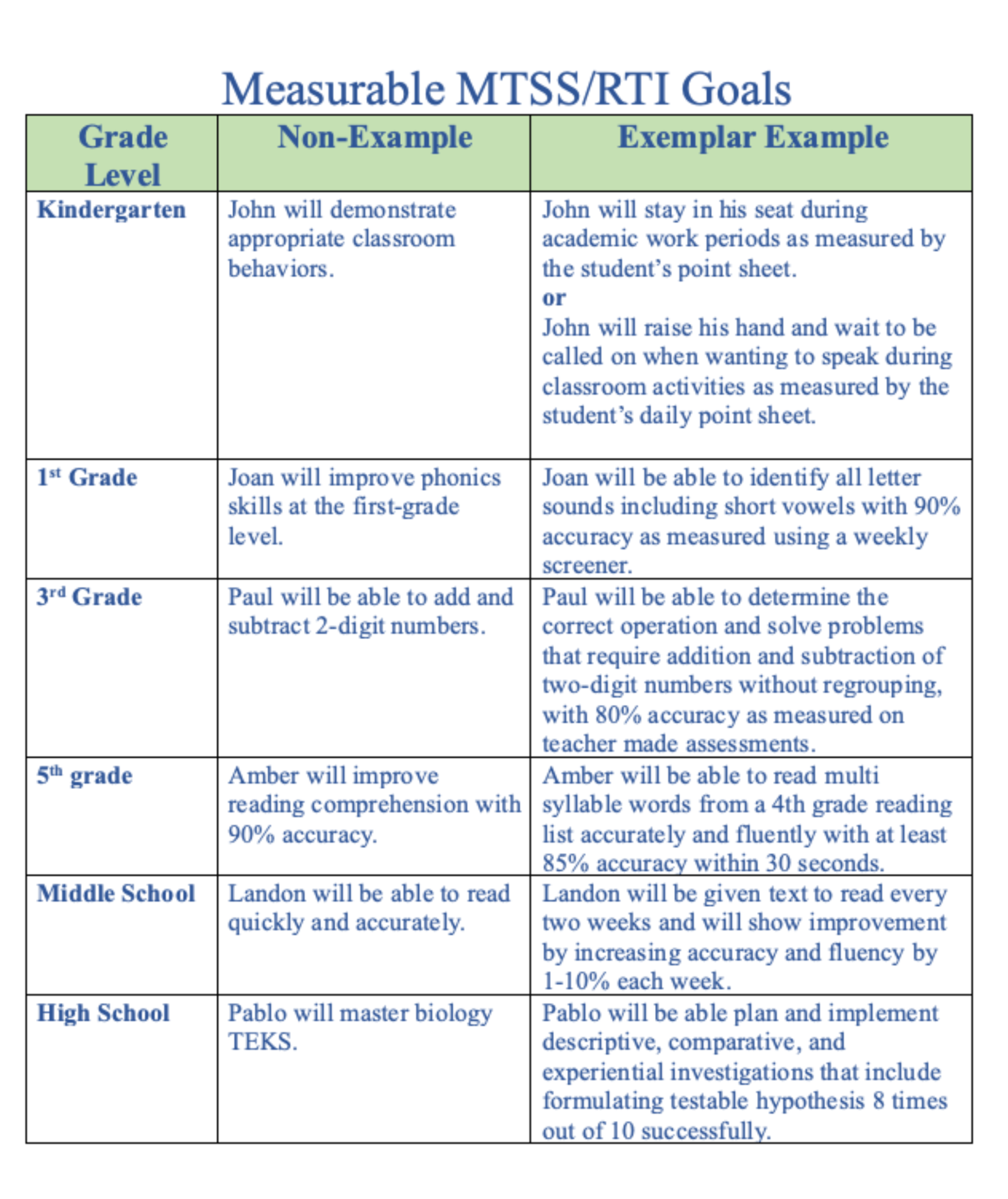 MTSS Framework and Flowchart – MTSS – Los Fresnos Consolidated ...