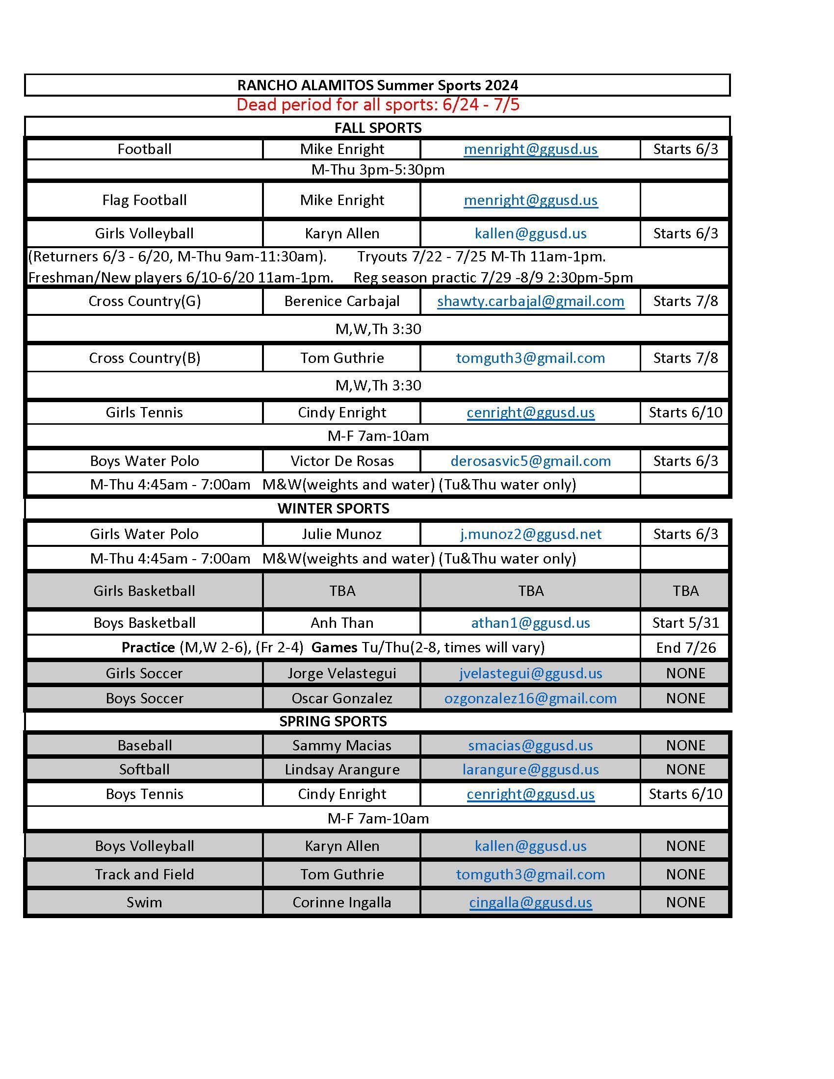 Summer Sports Programs – Rancho Sports – Rancho Alamitos High School