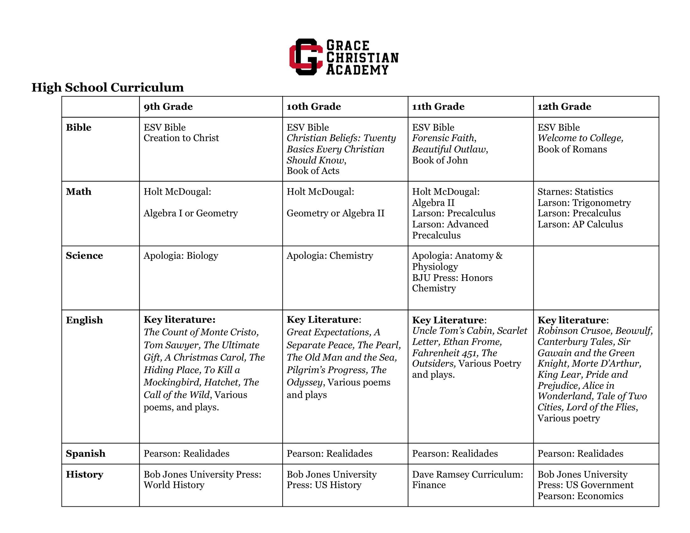 Curriculum Grade Levels Grace Christian Academy Curriculum Grade Levels Grace Christian Academy