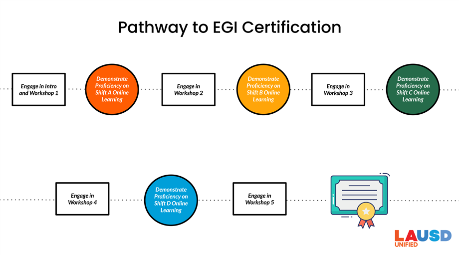 Certification – EGI – Equitable Grading and Instruction (EGI)