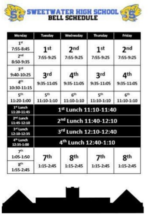 Daily Bell Schedule – Academics – Sweetwater High School