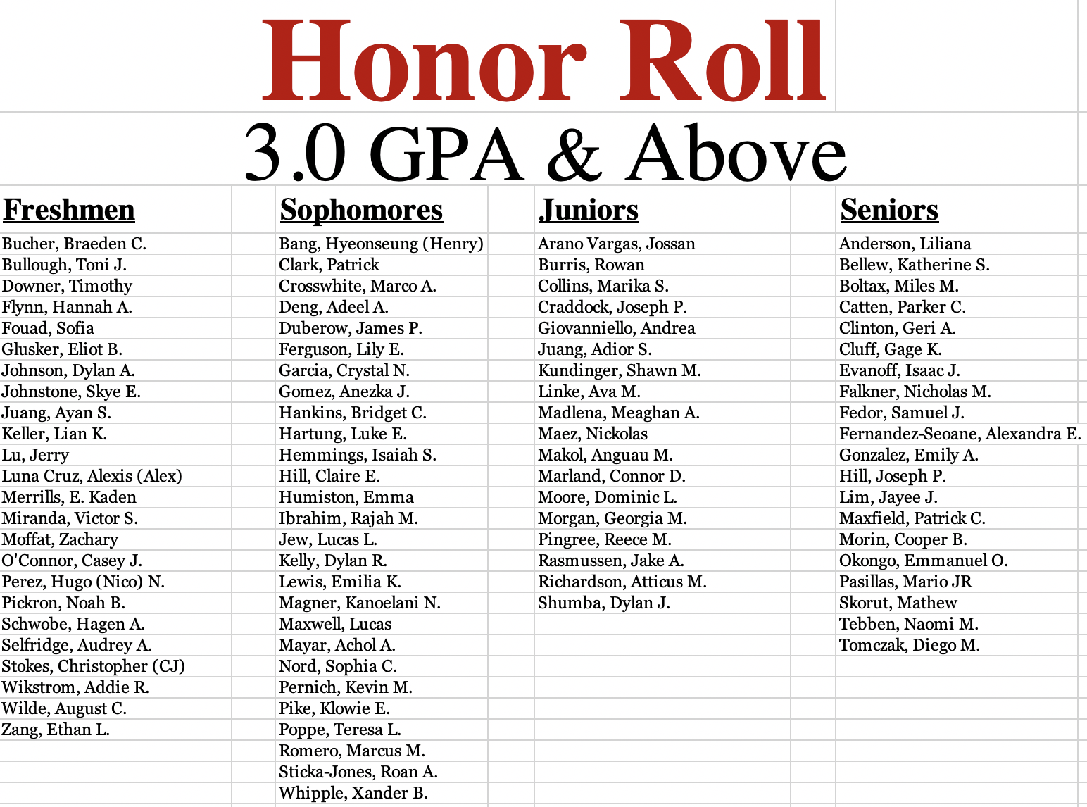 Second Quarter Honor Roll Academics Judge Memorial Catholic High School