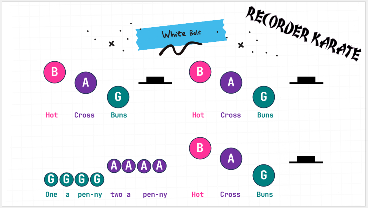 Fourth Grade: Recorder Karate – Sara Cloud – Smyrna Elementary School