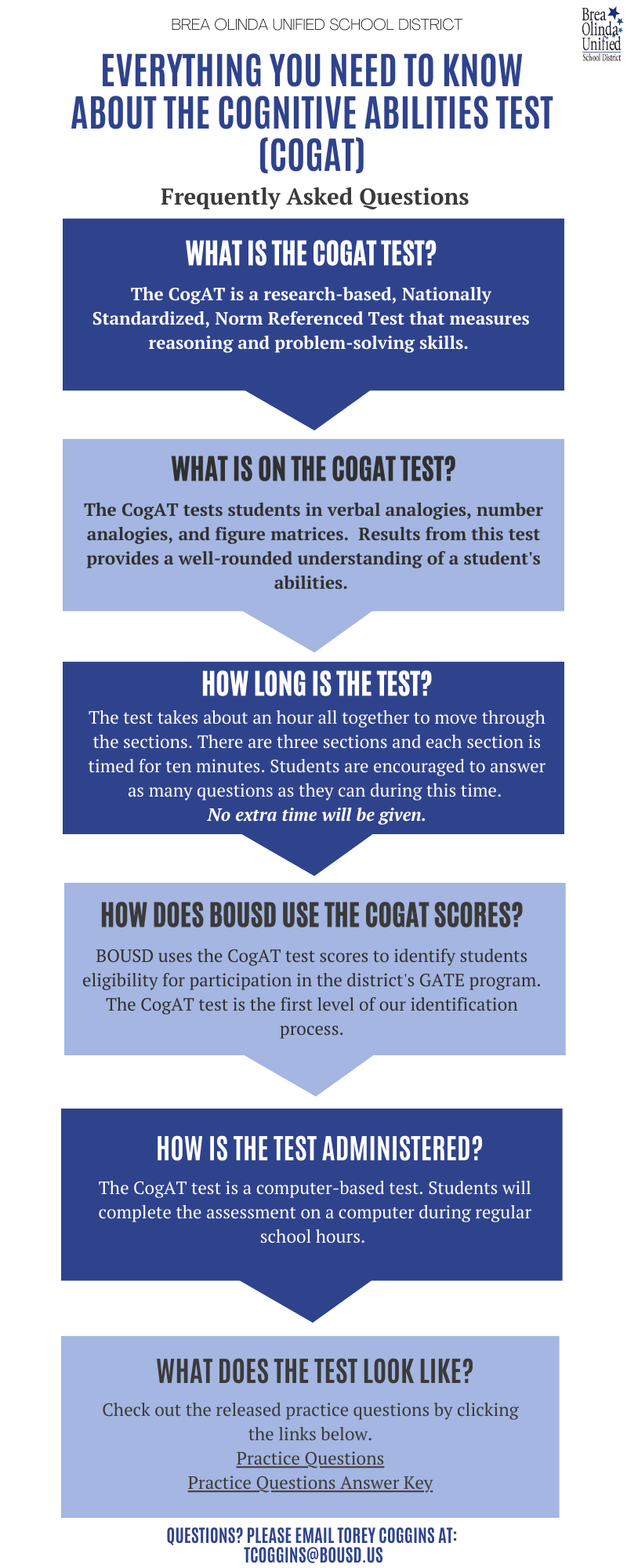 CogAT Frequently Asked Questions (FAQ's)/Practice Activities – GATE ...