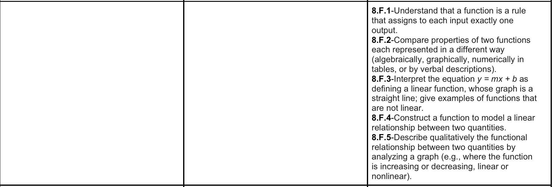 6-8th Grade Math Essential Standards – Mrs. Rebecca Roberts – Coloma ...