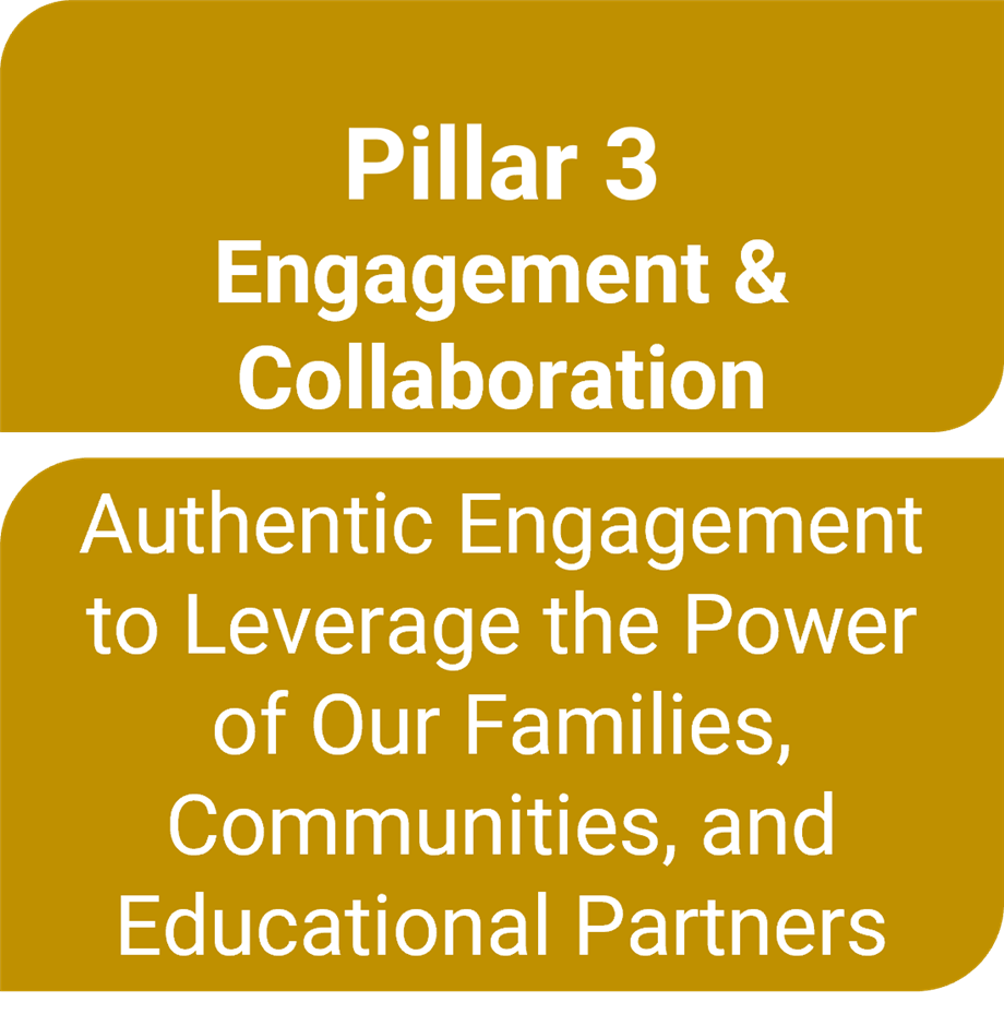 Strategic Plan: Pillar 3 - Engagement and Collaboration – Families ...
