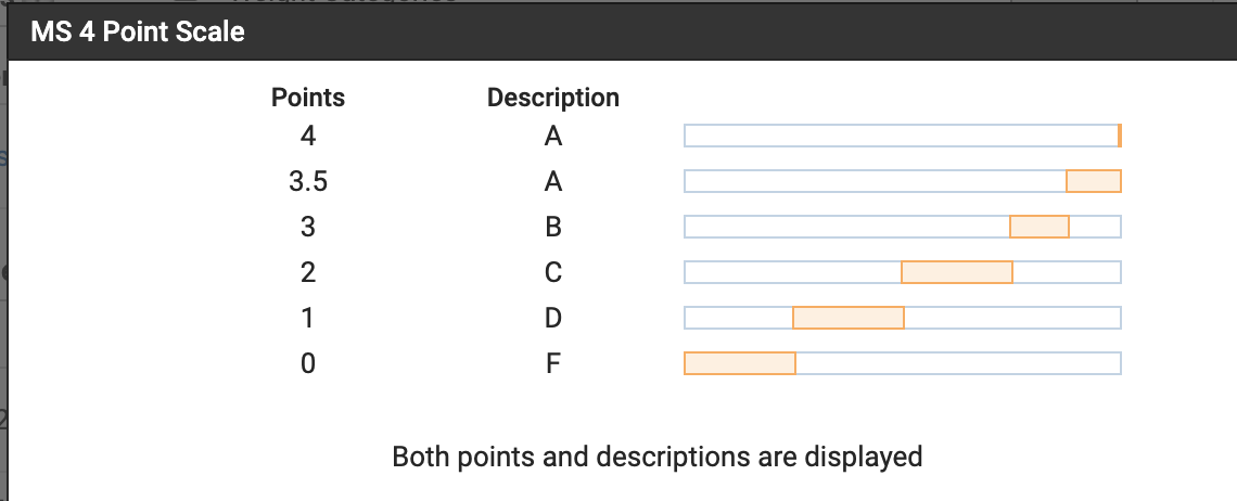 Grading Information – About Us – San Lorenzo Valley Middle School