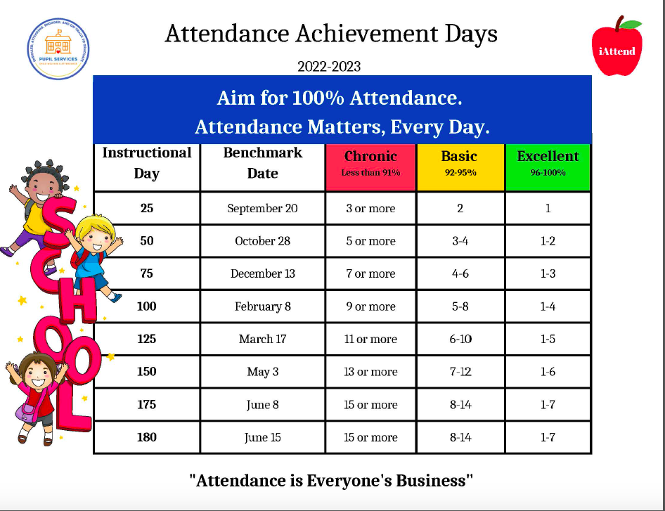 Attendance – Students – Whitney Young Continuation High