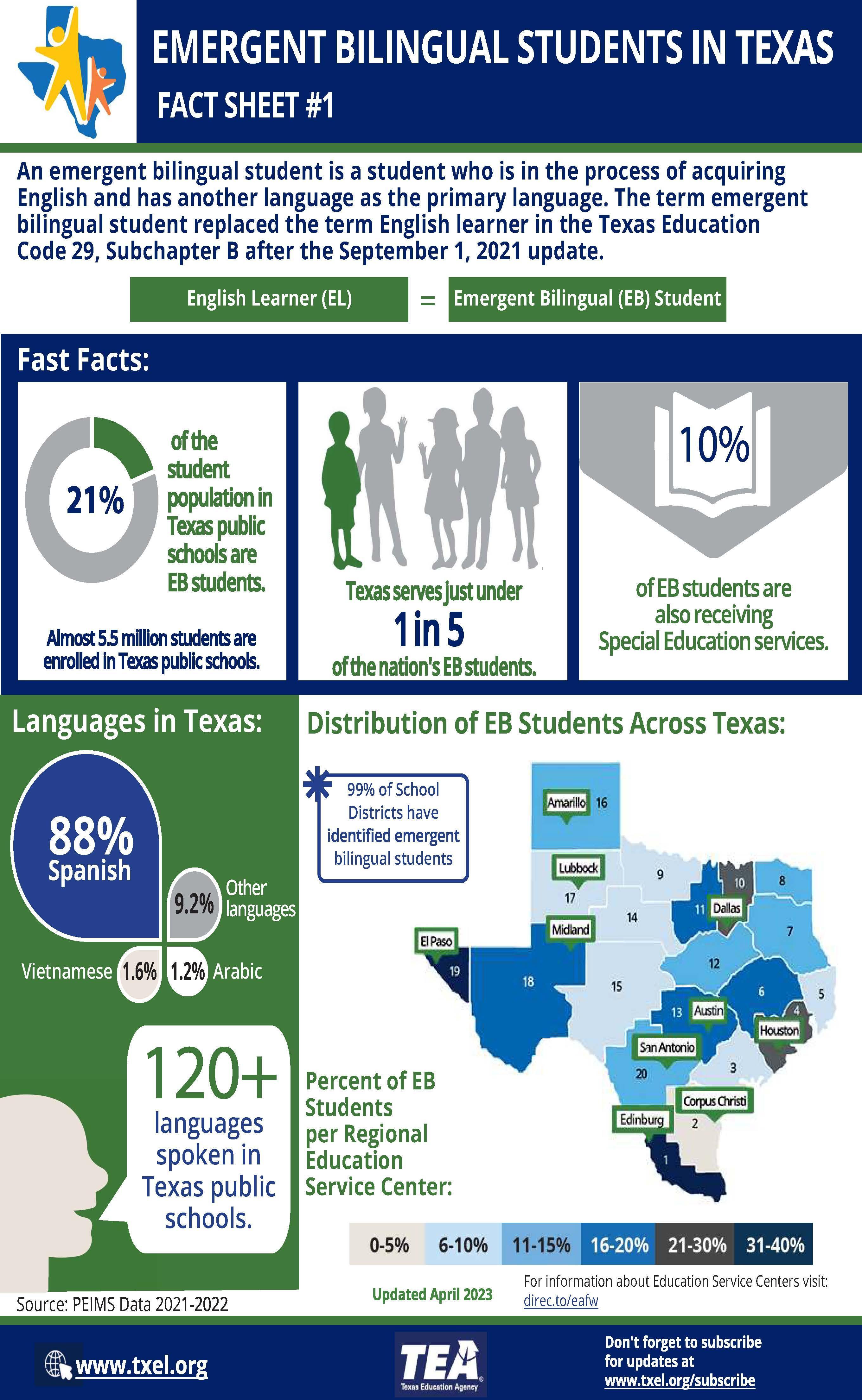 Bilingual Education/ESL Mission and Vision – Bilingual Education/ESL ...