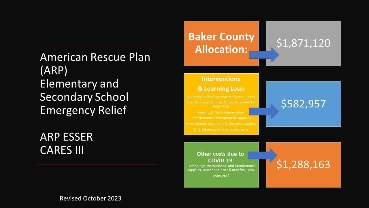 ARP Plan – Federal Programs – Baker County School District