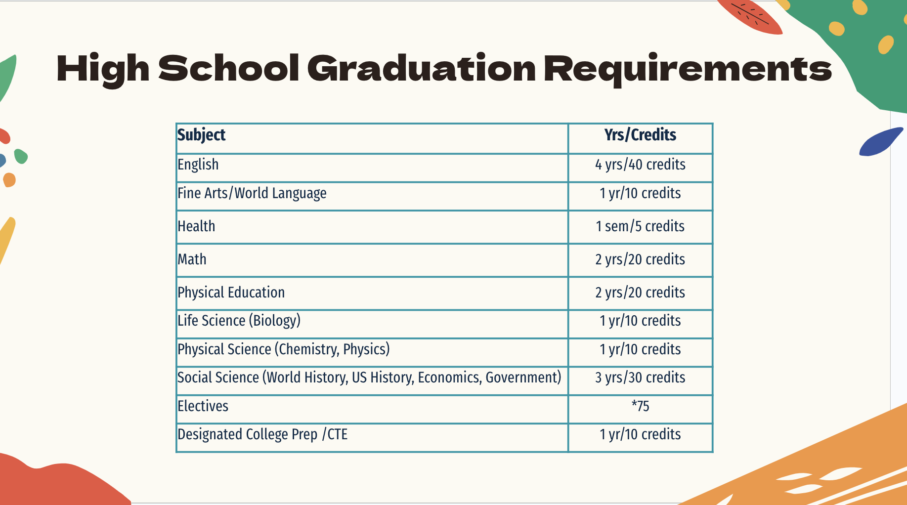 Graduation A G Requirements Graduation A G Requirements