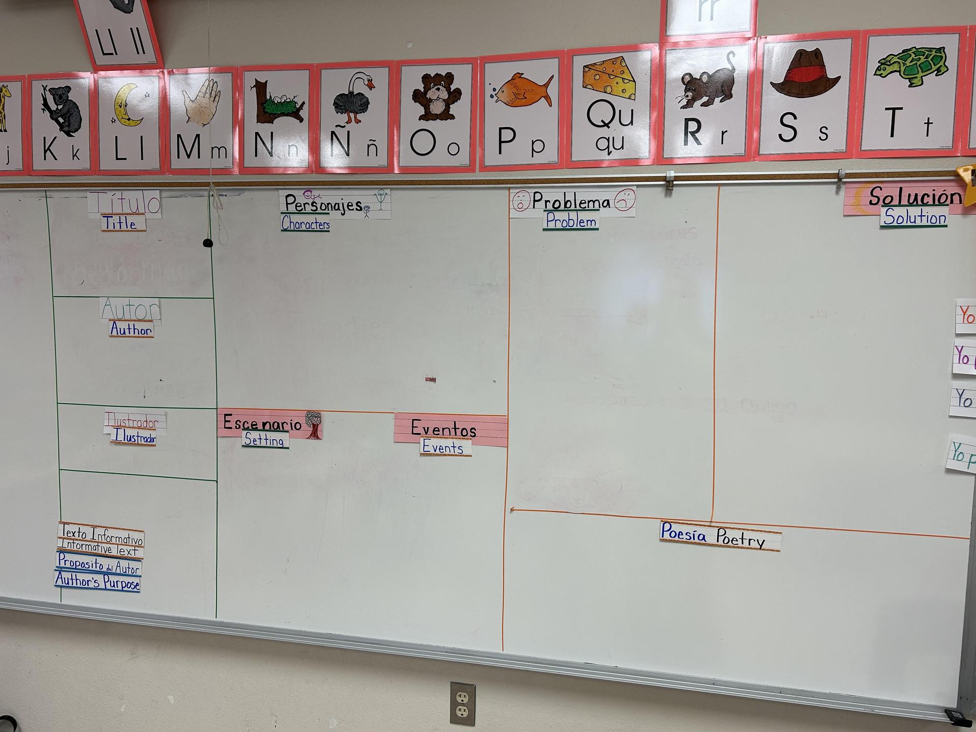 Bilingual & ESL – Curriculum and Instruction Division – Medina Valley ...