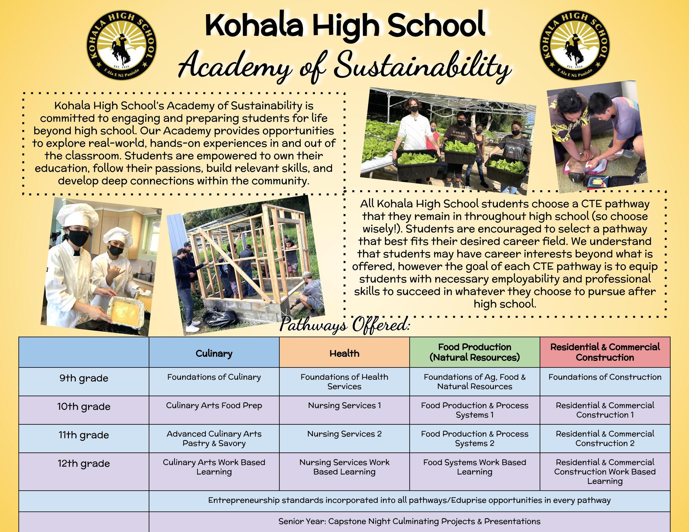 Kohala HS SLC