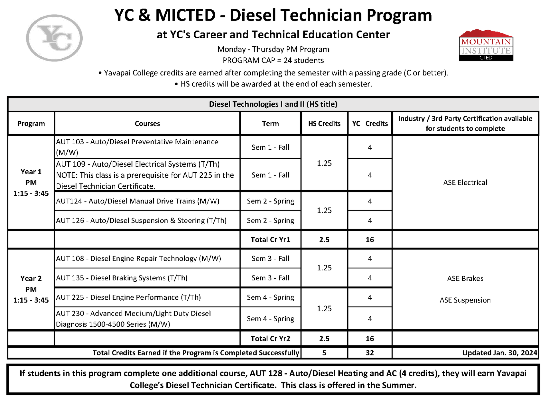 DIESEL TECHNICIAN PROGRAM - Programs - Mountain Institute CTED
