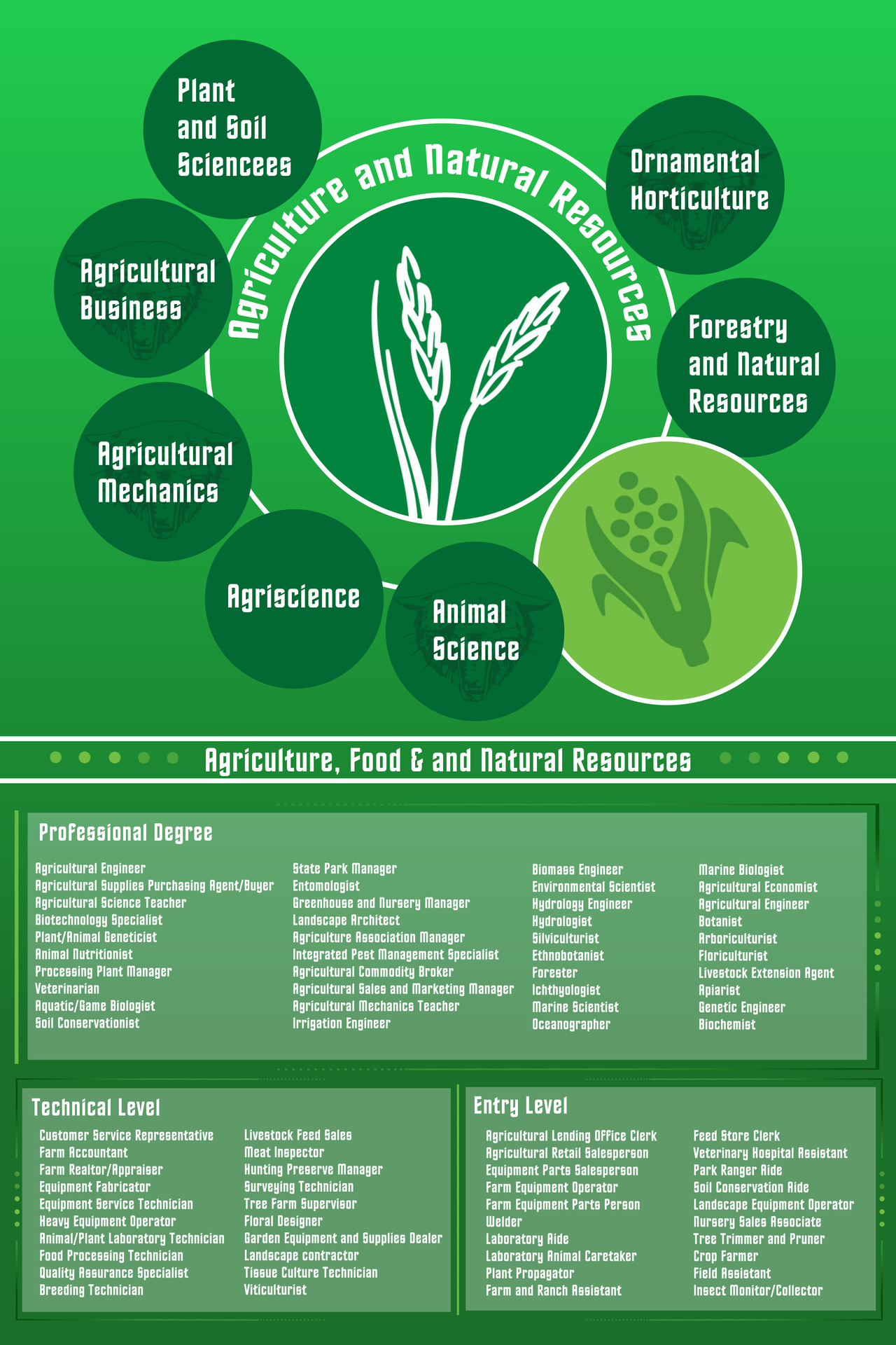 Career Pathways – College and Career Center – Paso Robles High School