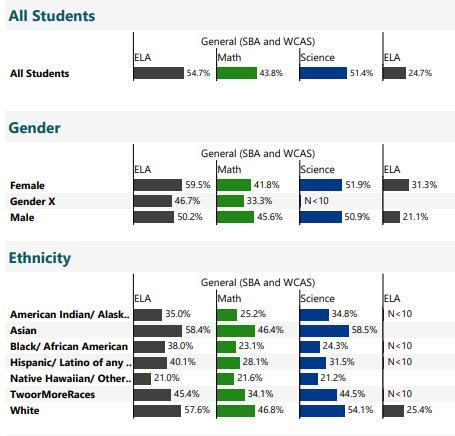 State Testing Results – Testing, Assessment & Data – Central Valley ...