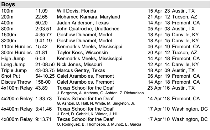 Meet Records – 14th Berg & Seeger Classic – TSD Athletics