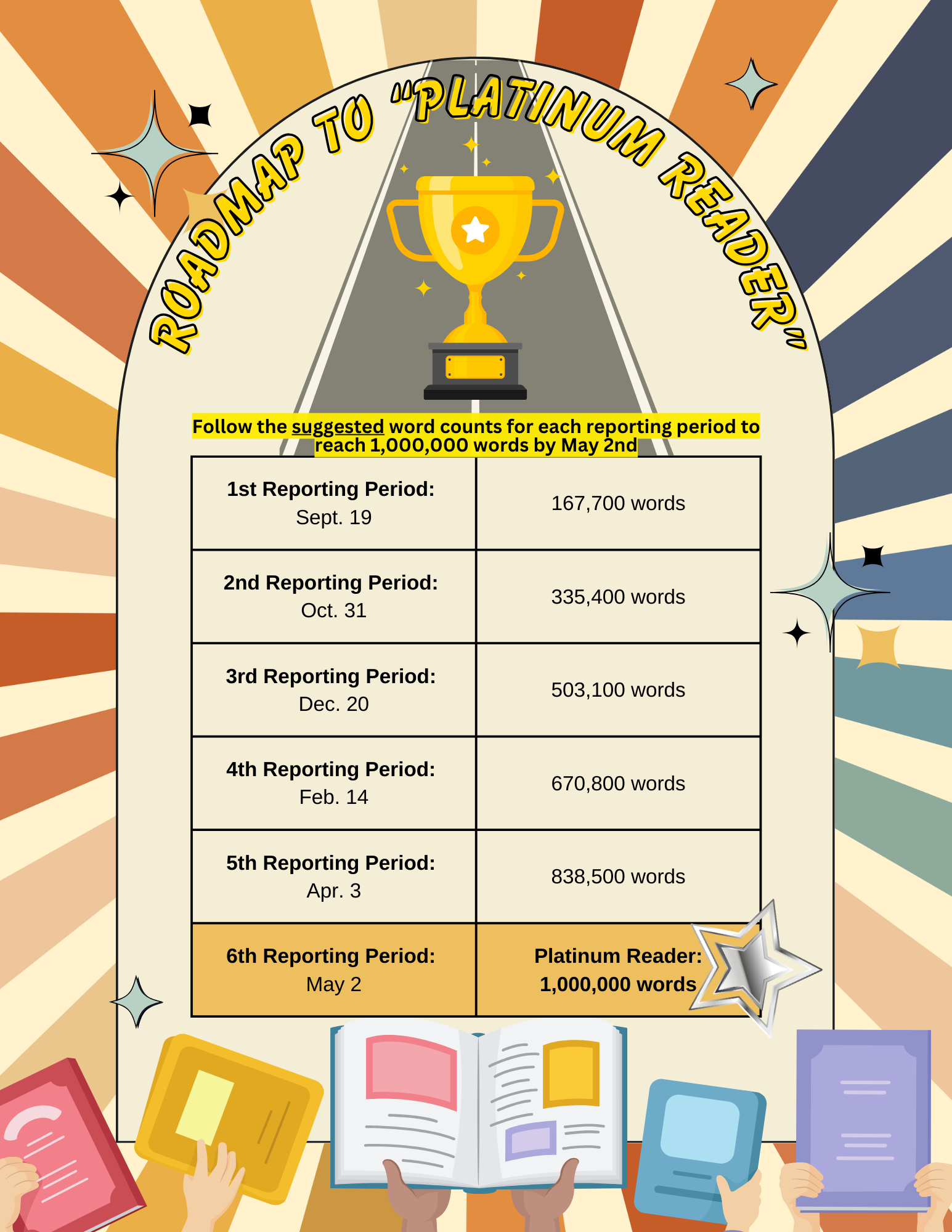 AR Goals – Library – O'Grady Elementary School