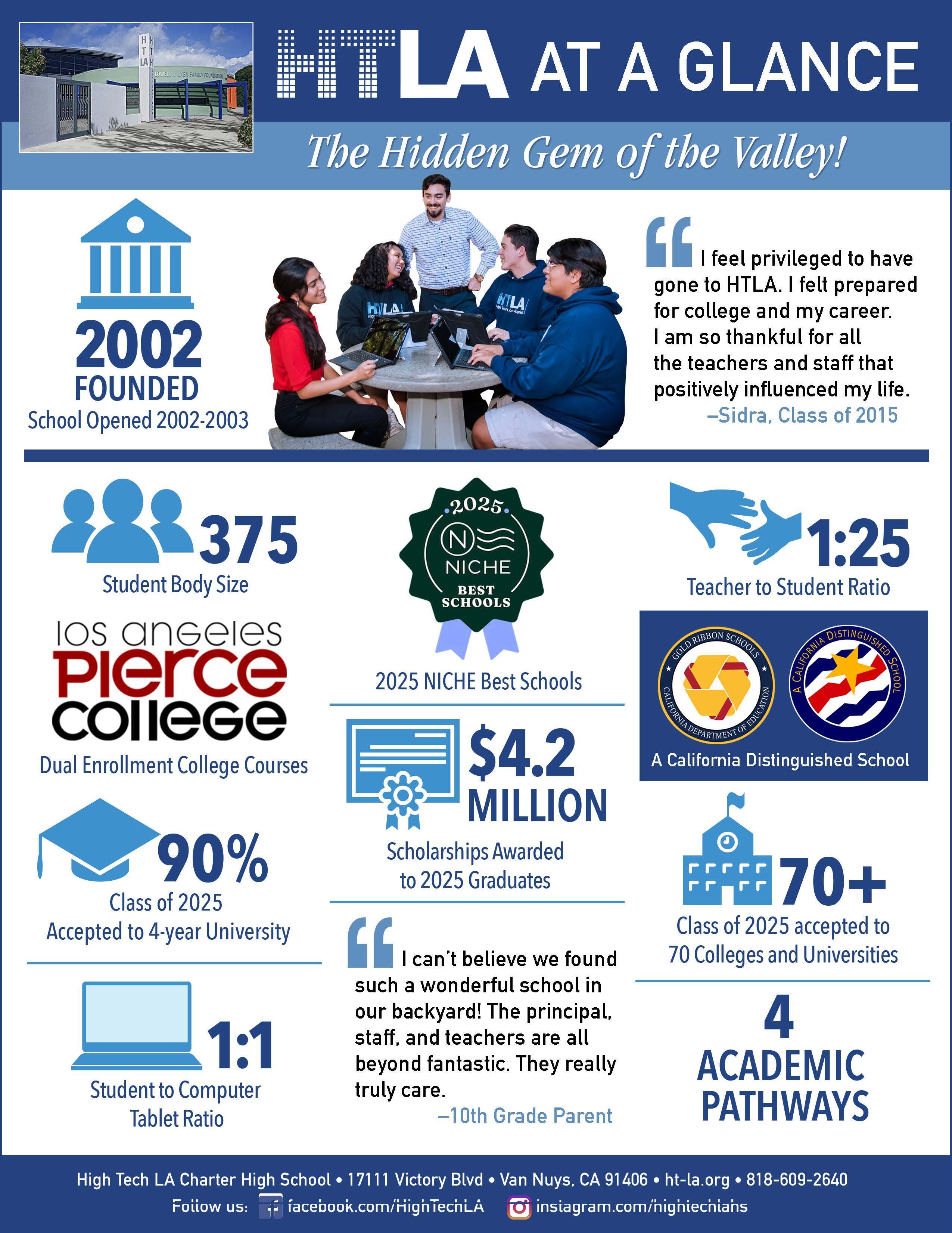 Admissions 2026-2027 – Enrollment – High Tech Los Angeles Charter High ...