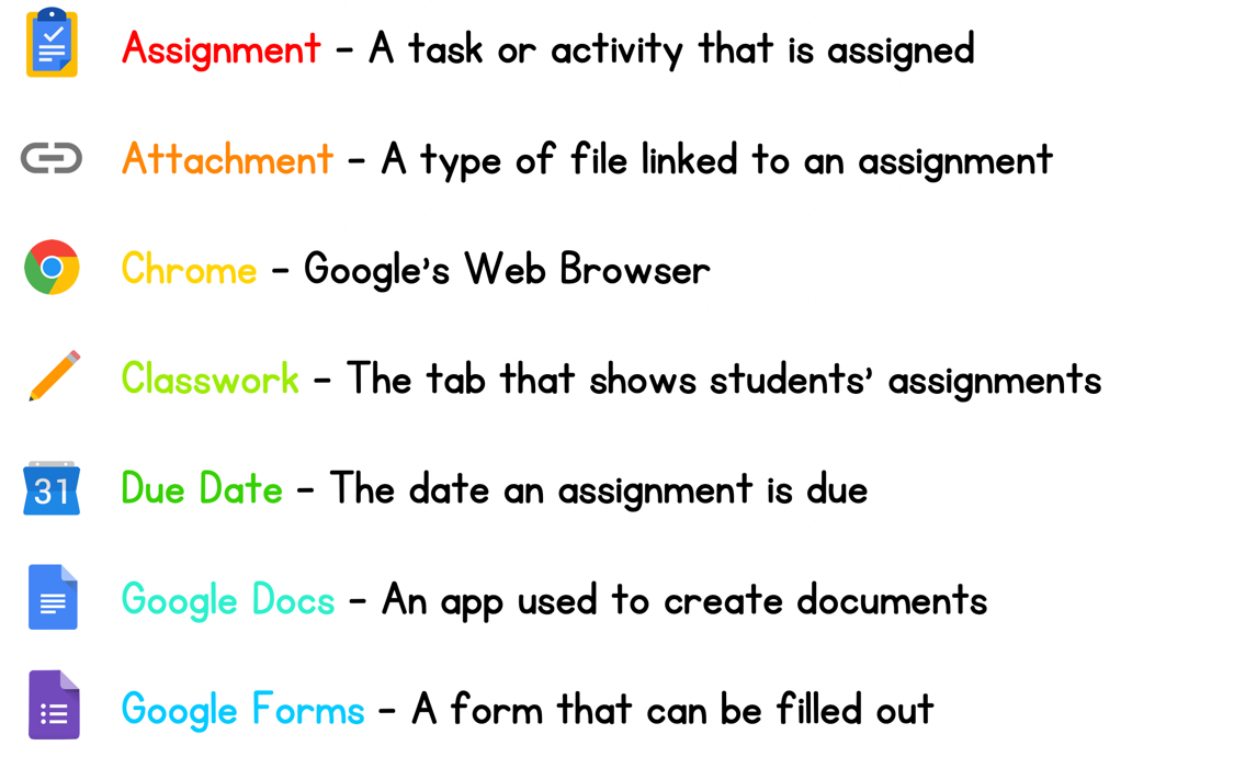 Google Classroom Vocabulary – COURTNEY GILLOTT – Sheridan Terrace ...