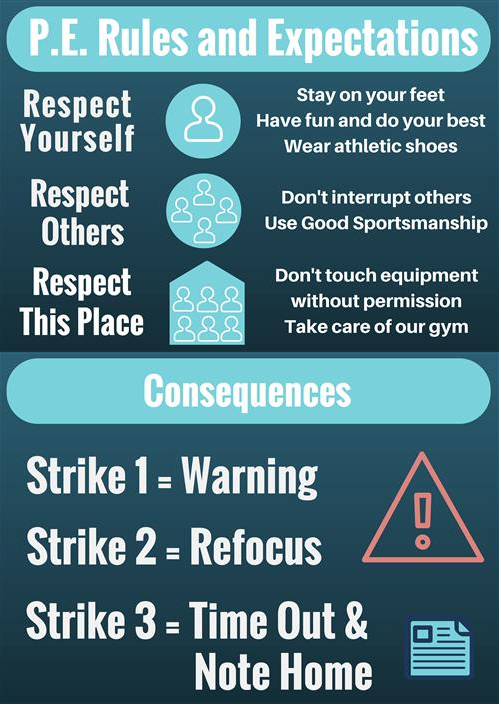 Grades in P.E. - Stewart, Amy - S.G.A. Elementary School