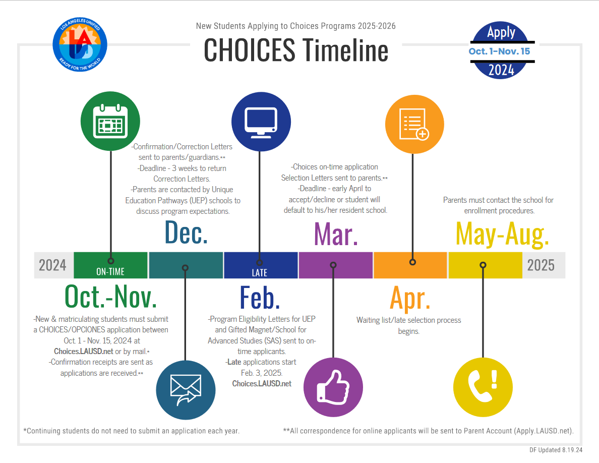 How to Apply – School Tour Information – Gaspar de Portola Charter Middle