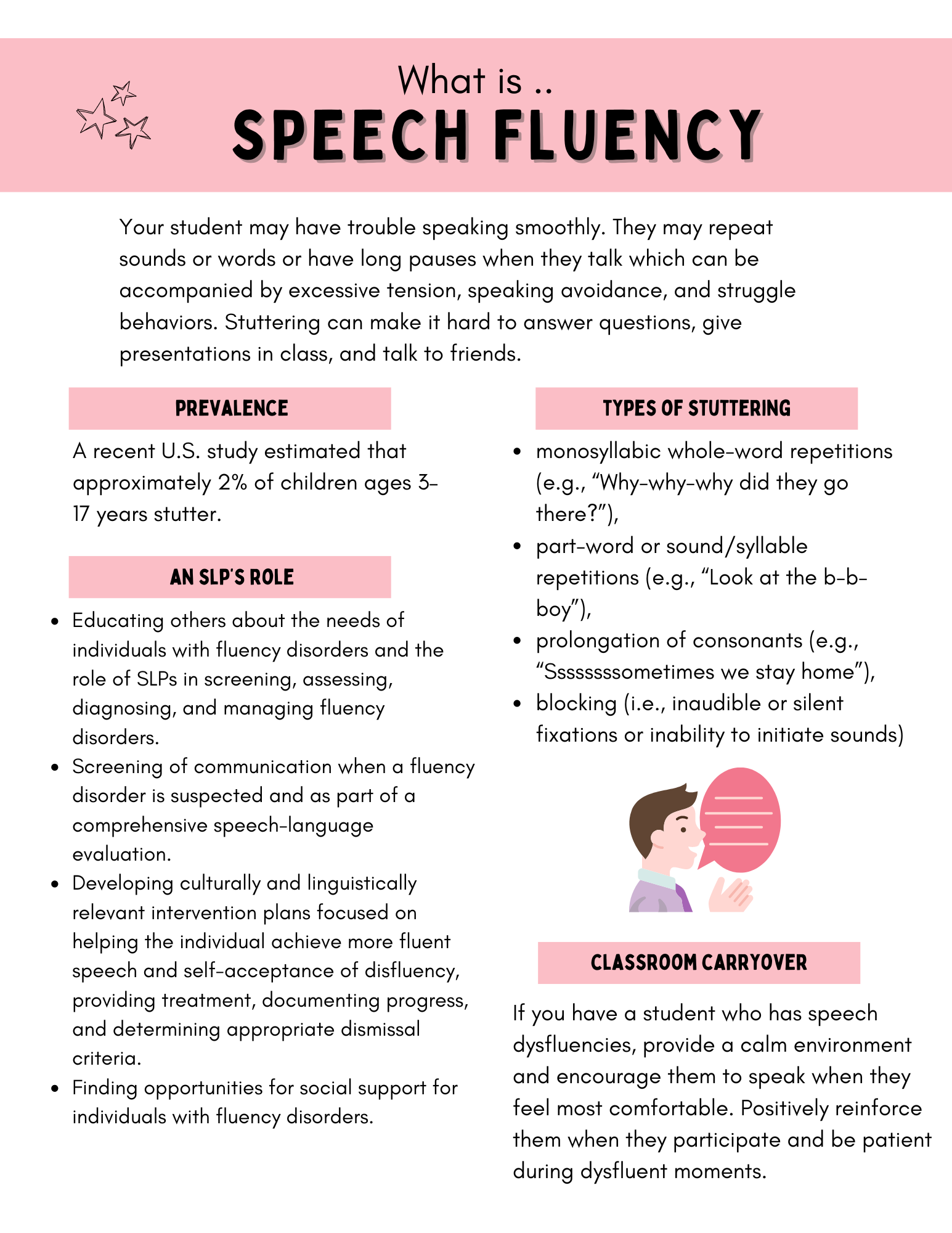 Speech and Language Disorders – Speech and Language Therapy ...