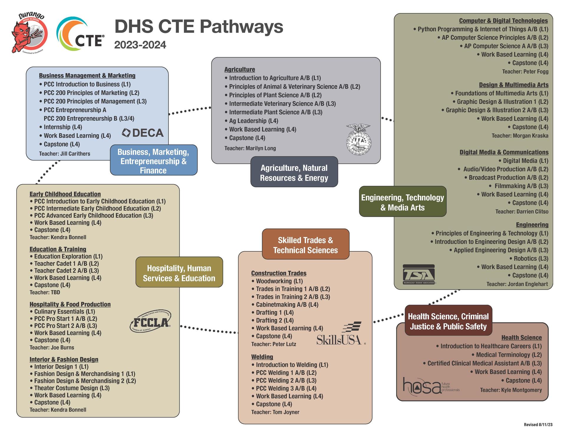 Career and Technical Education – Career & Technical Education – Durango ...