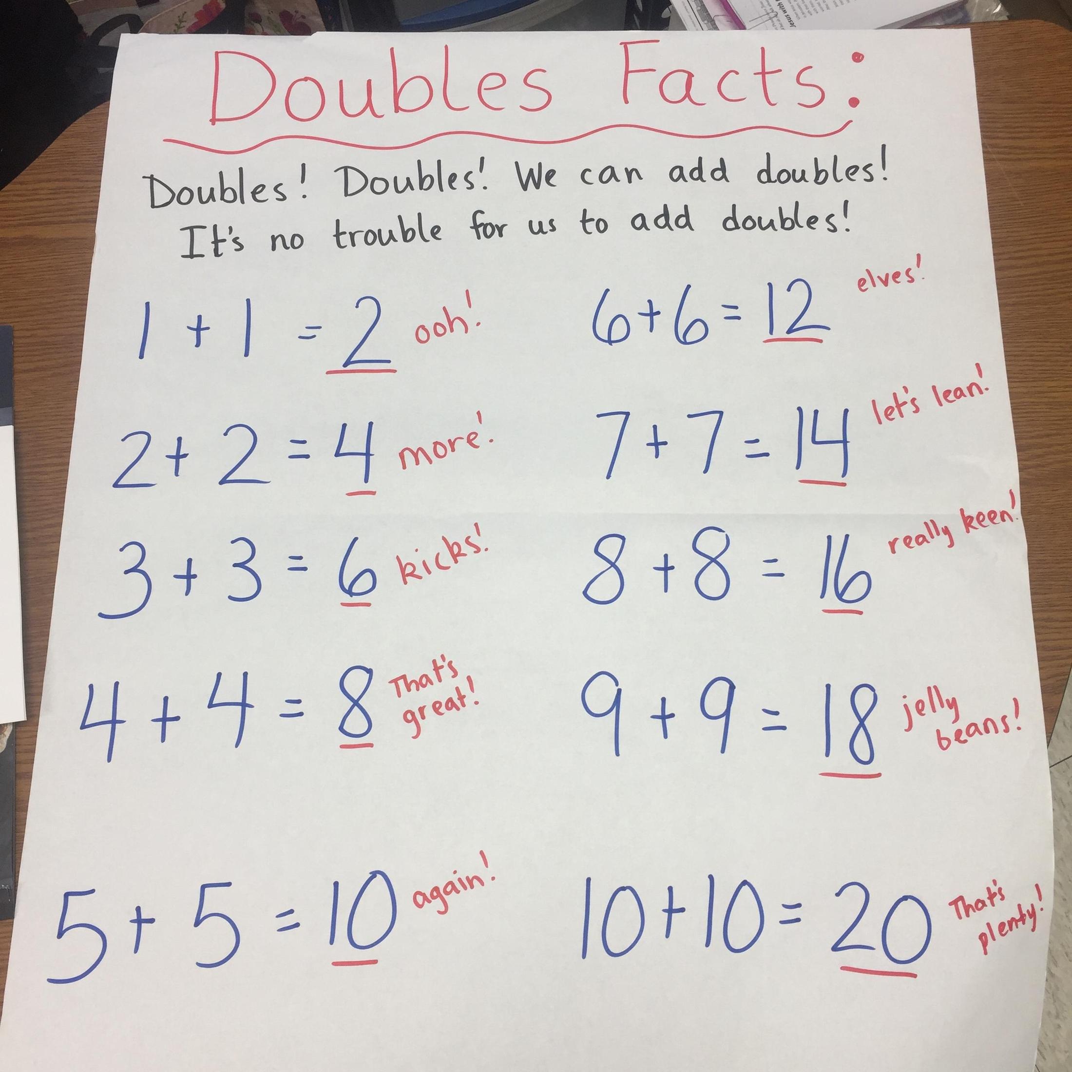 Home – Mrs. Marisa Macdonald – St. Joseph Catholic School