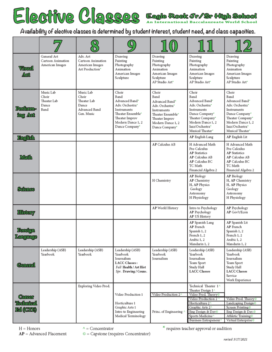 Magnet Program - Magnet Program - Eagle Rock High School