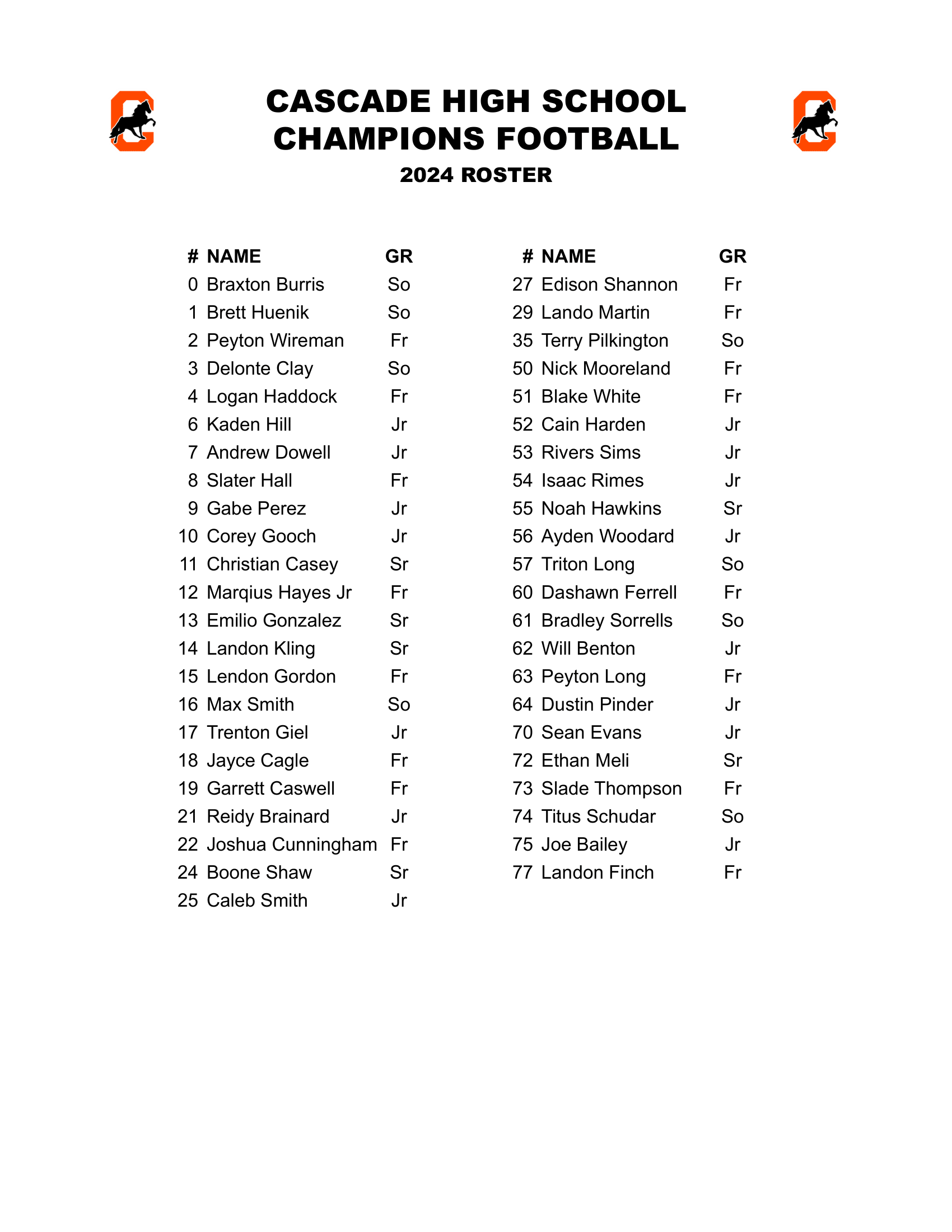 Roster – Football – Cascade High School