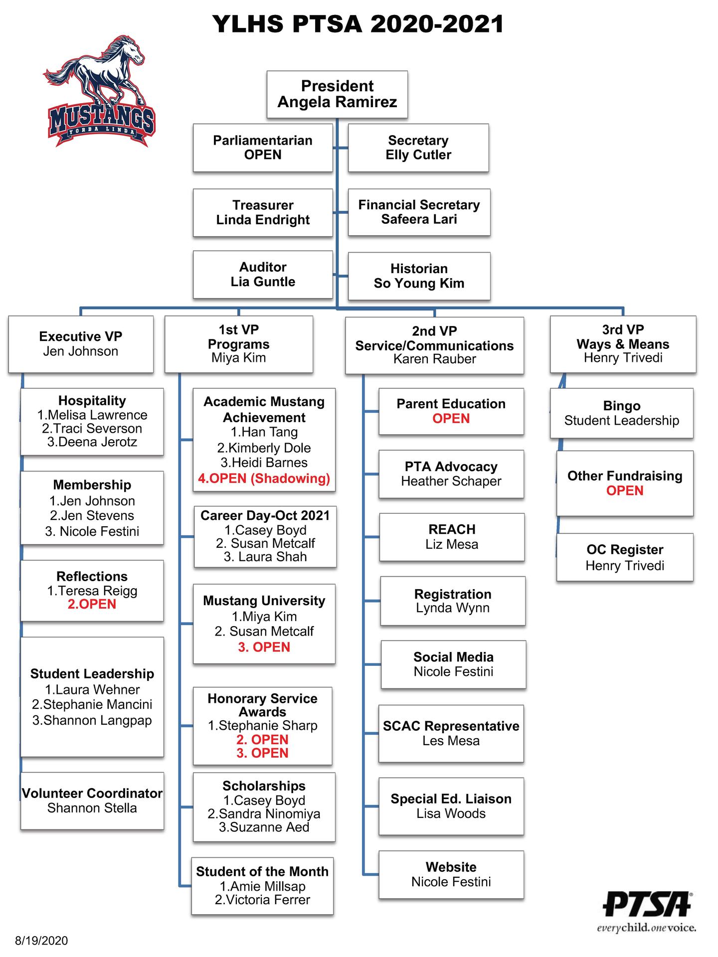 PTSA Executive Board Roster – PTSA – Yorba Linda High School