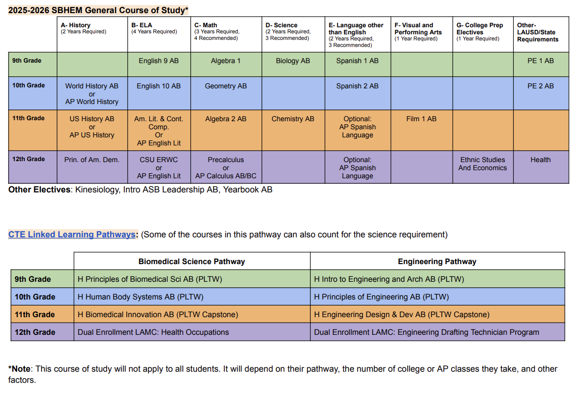 Course of Study – Academics – Sylmar Biotech Health & Engineering Magnet