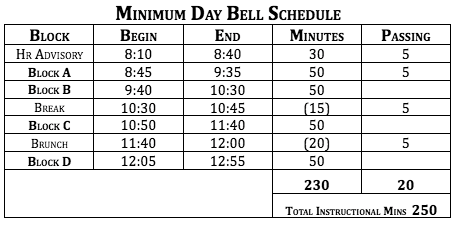 Bell Schedules & Rotating Class Schedule – Families – Johnnie L ...