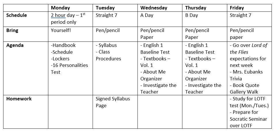 English 1 Advanced Honors – Elizabeth Eubanks – Central Magnet School