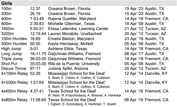 Meet Records – 14th Berg & Seeger Classic – TSD Athletics