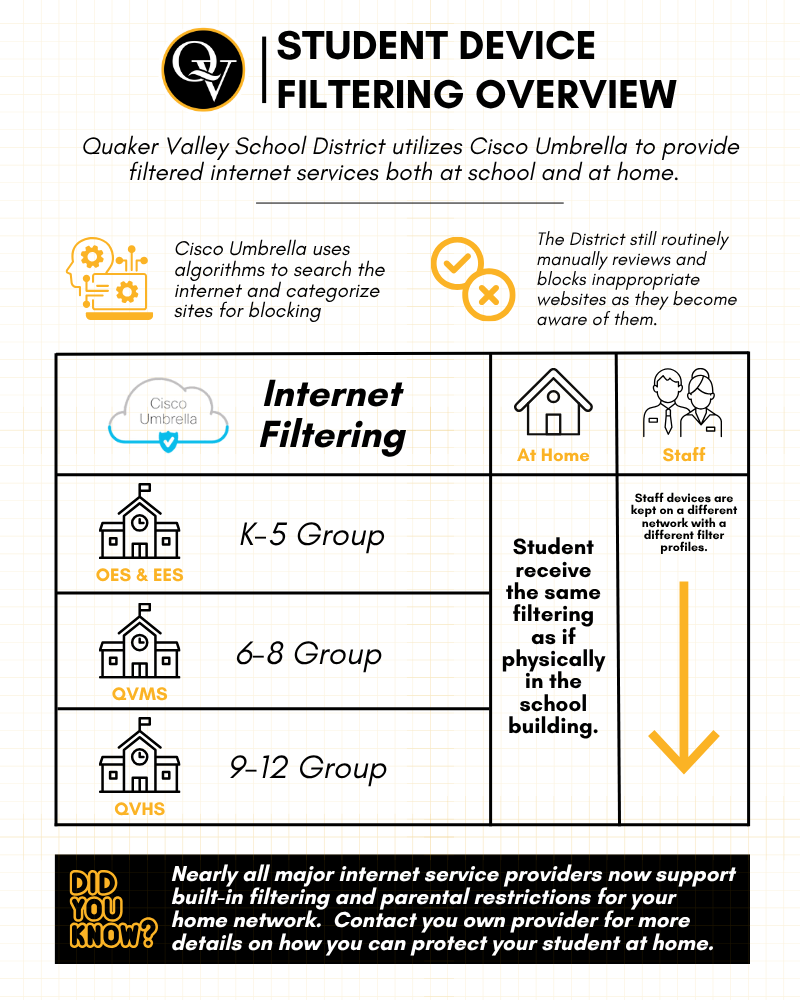 QVSD Technology Backpack - Student Technology - Quaker Valley School ...