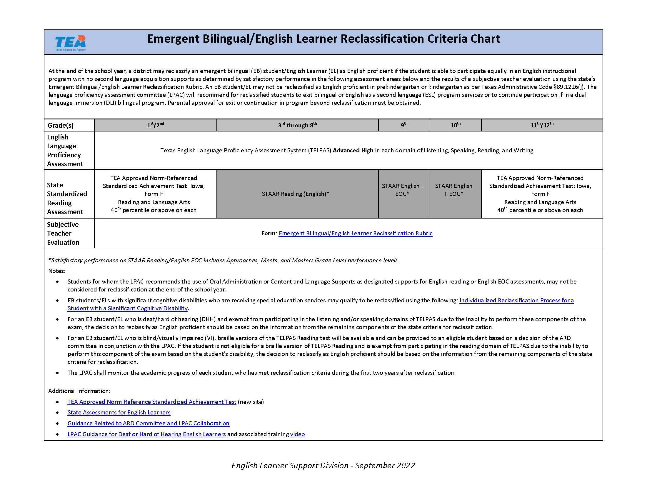 Language Proficiency Assessment Committee (LPAC) – Bilingual Education ...