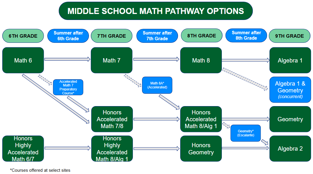 Home – Secondary Mathematics – P-12 Instruction